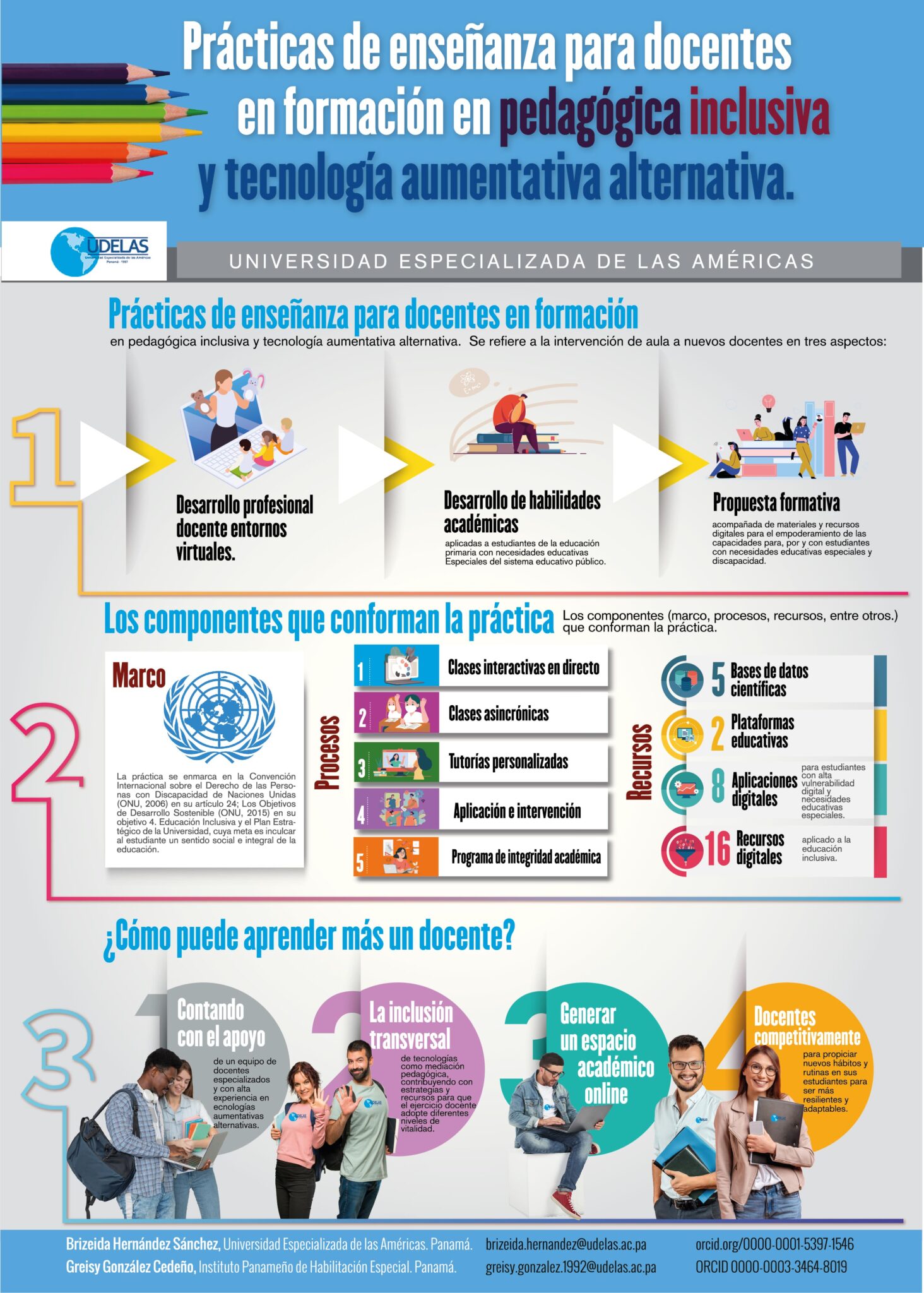 Proyecto 15 – Prácticas de enseñanza para docentes – APPCION